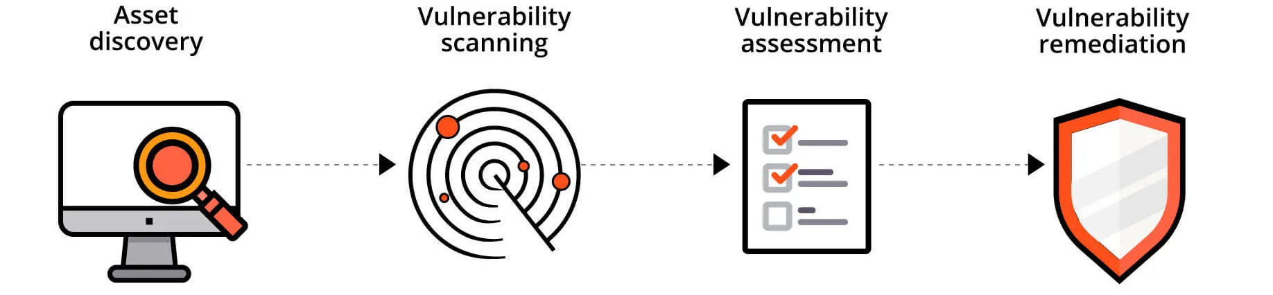 Security Policy Management - Nepra