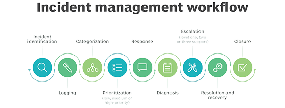 Security Policy Management - Nepra