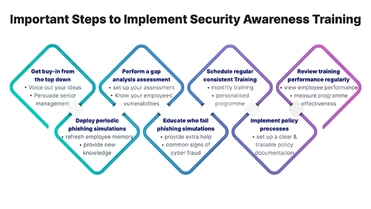 Security Policy Management - Nepra