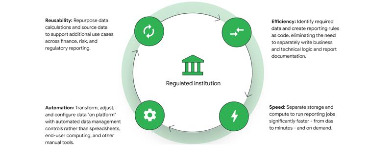 Security Policy Management - Nepra